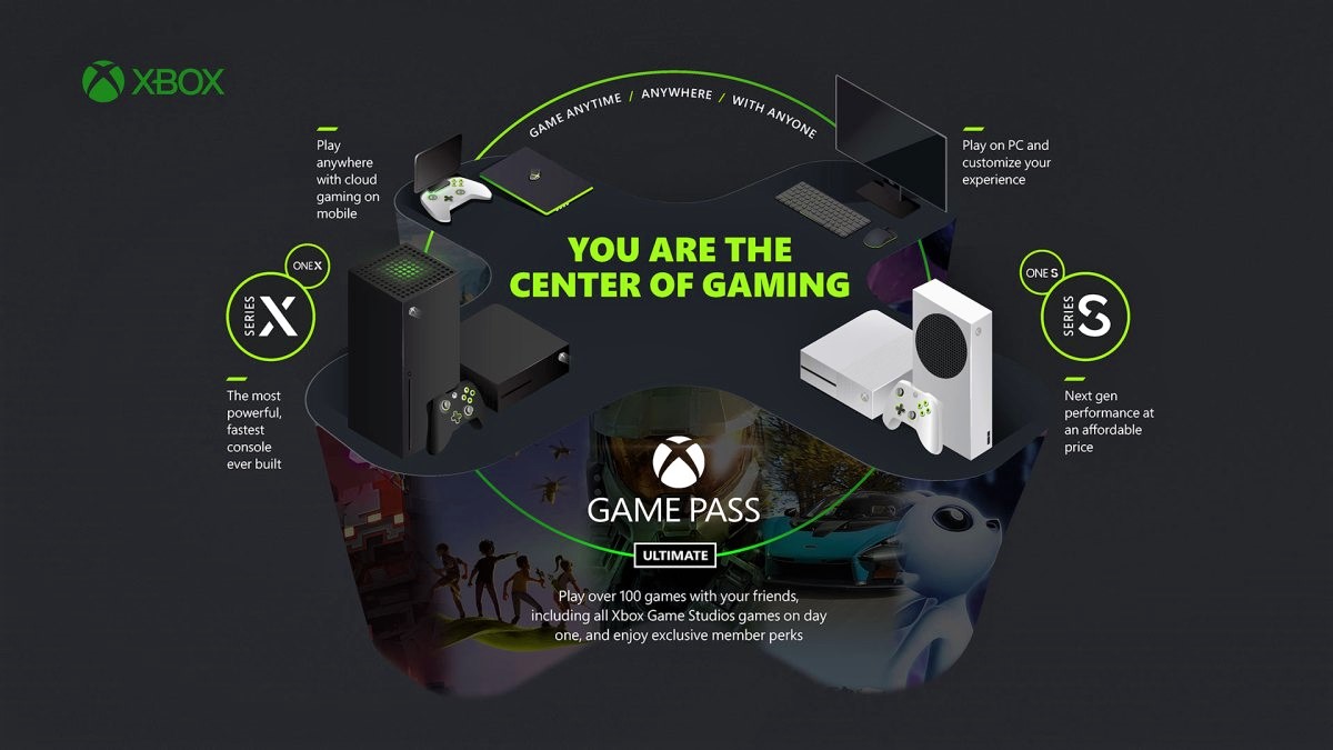 Xbox strategies taking shape with Microsoft’s full support and strong ...
