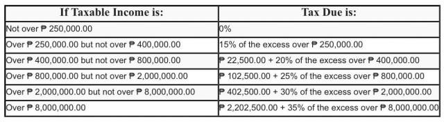 BIR confirms lower income tax rates for individual taxpayers effective ...